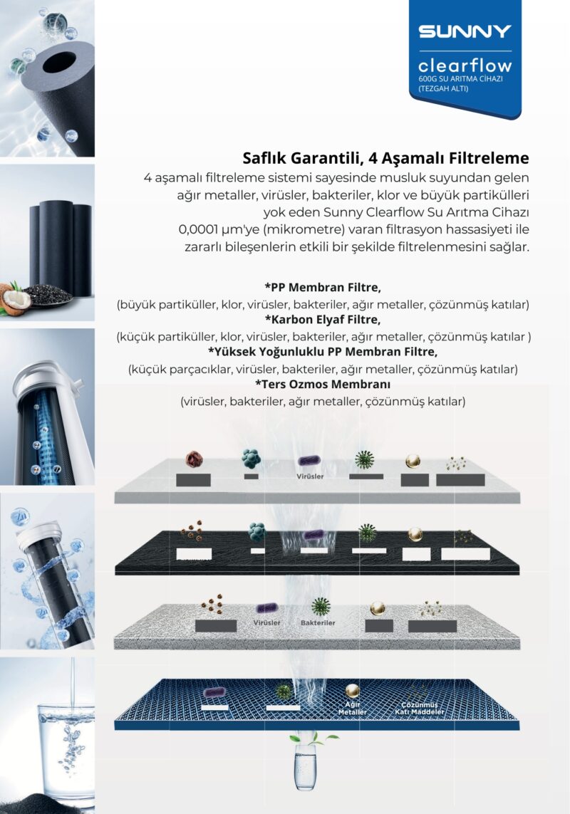 Sunny Clearflow Su Arıtma Cihazı | AXEN